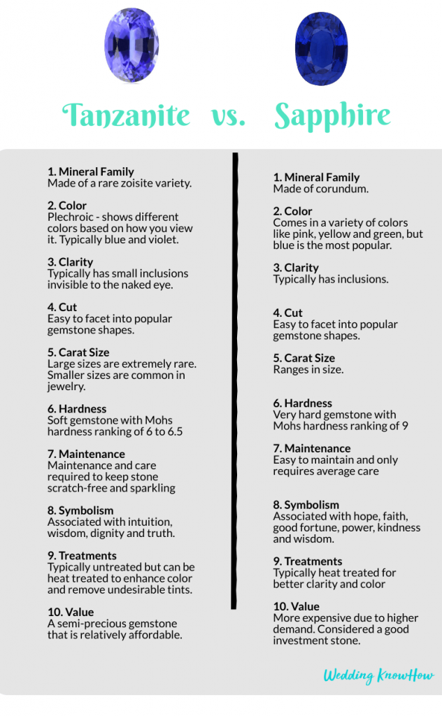 Tanzanite or Sapphire – What’s the Difference and Which Should I Choose?