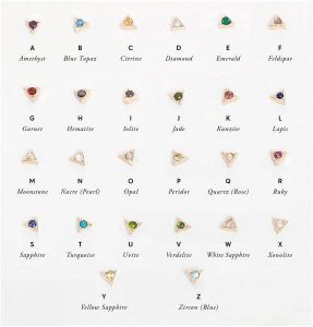 gemstone-alphabet-chart | Wedding KnowHow