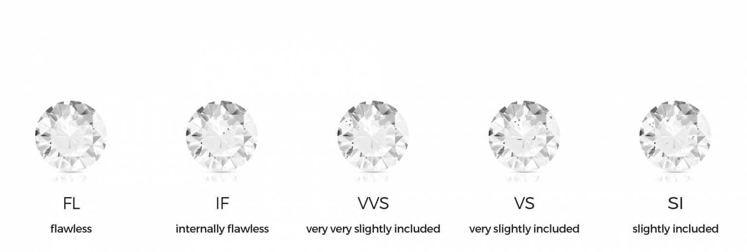 The Difference Between SI1 vs. SI2 Diamonds | Wedding KnowHow