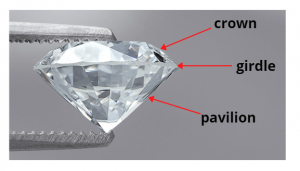 What is Diamond Girdle? Explained with Pics | Wedding KnowHow