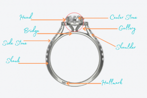 parts-of-a-ring | Wedding KnowHow